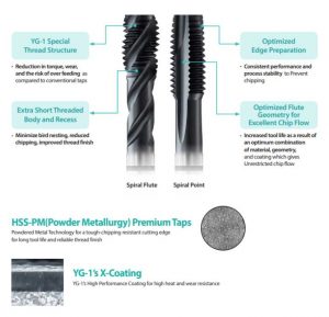 เปิดตัว “Prime Tap X-Coating” จาก YG-1 ดอกต๊าป HSS-PM ประสิทธิภาพสูง ใหม่ล่าสุด - ผู้นำเข้าและ ...